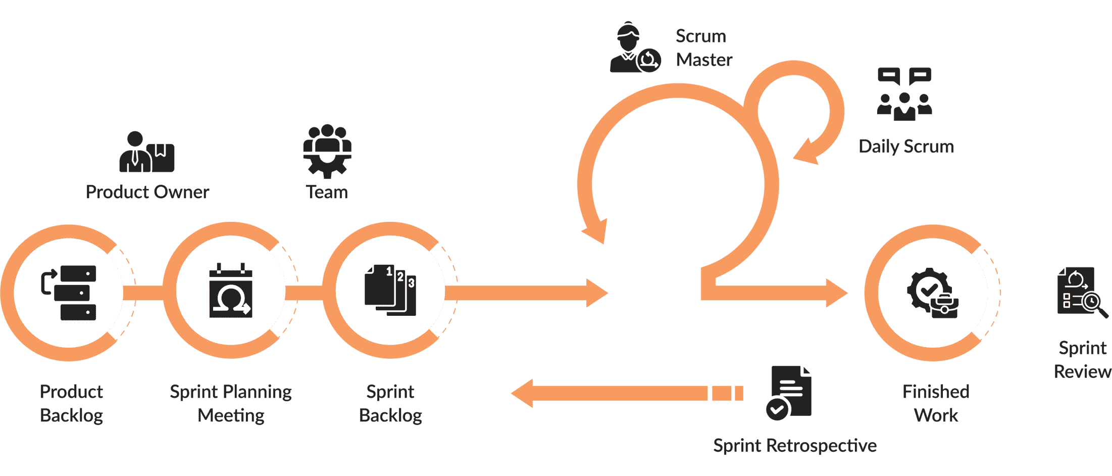 App Development Company in India | Proglint Software Solutions